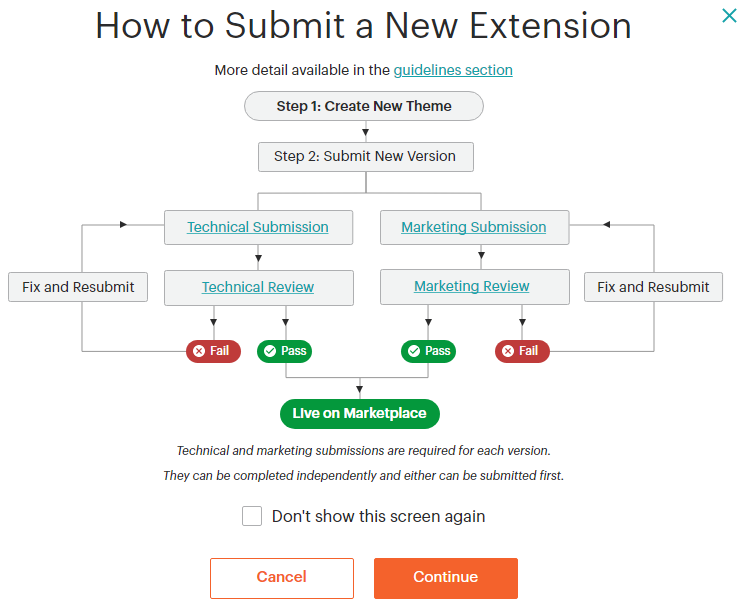 How To Submit Extension To Magento Marketplace [Updated 2024]