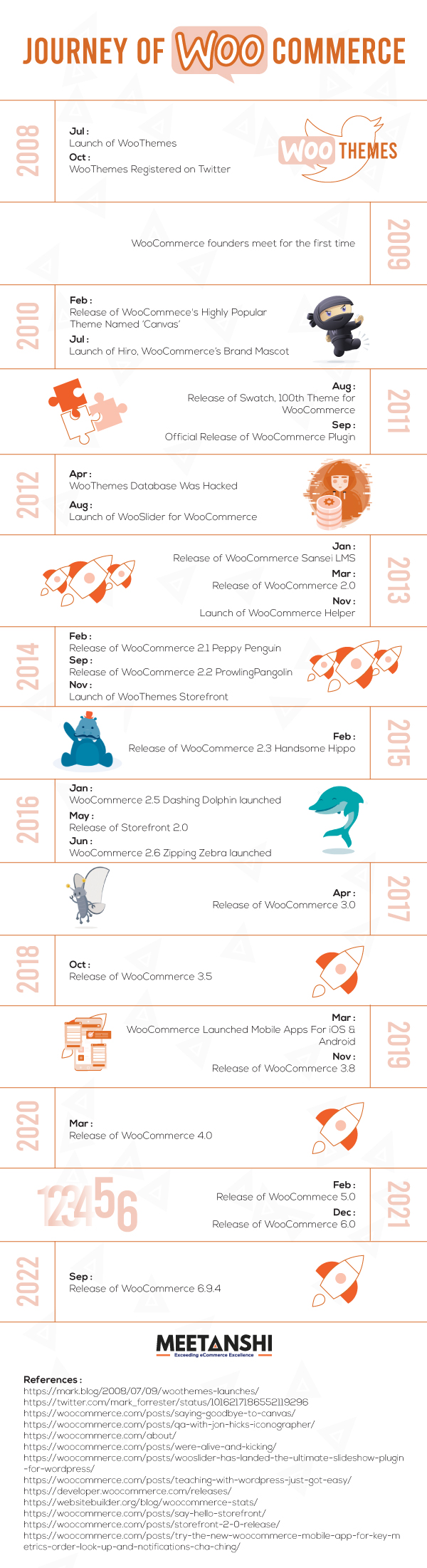 30 WooCommerce Statistics You Need To Know [2025]