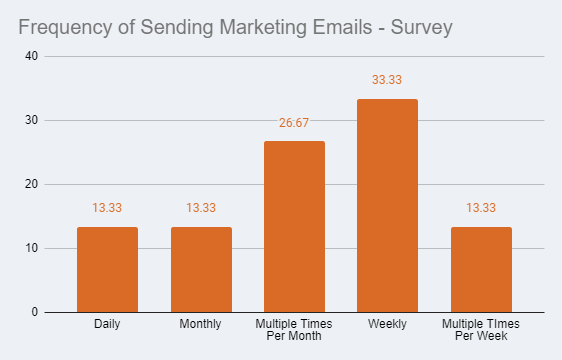60+ Email Marketing Statistics You Need To Know [2025]