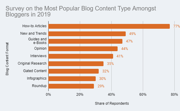 50+ Content Marketing Statistics You Need To Know [2025]