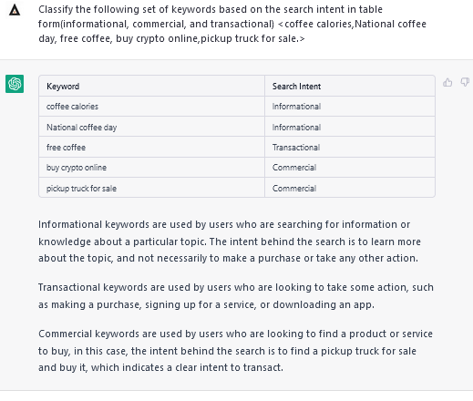 ChatGPT For SEO: 30+ Examples That'll Blow Your Mind