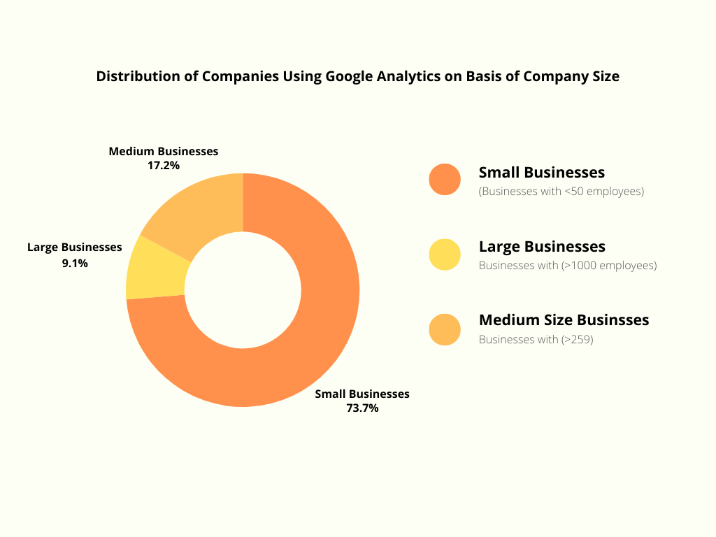 45+ Google Analytics Statistics - 2025