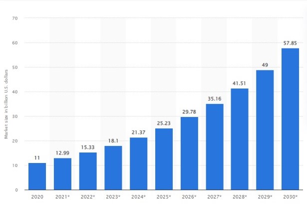 50 Mobile Marketing Statistics - Usage, Trends, And More