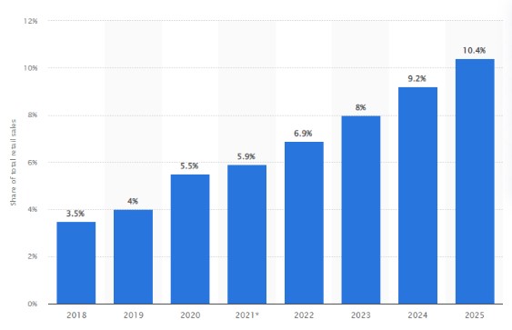 50 Mobile Marketing Statistics - Usage, Trends, And More