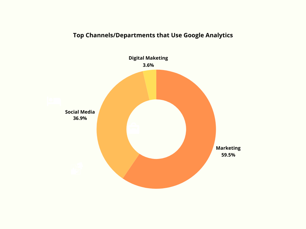 45+ Google Analytics Statistics - 2025
