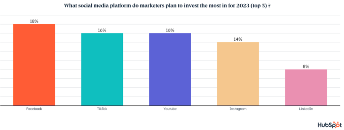 85+ Impressive Facebook Statistics You Need To Know [2024]