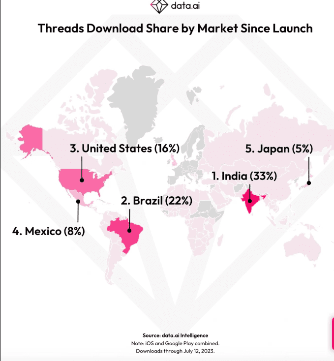Instagram Threads Statistics: User Count, Revenue & More