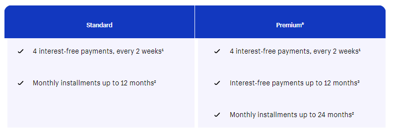 What Is Shop Pay And How Does It Work? - 2025