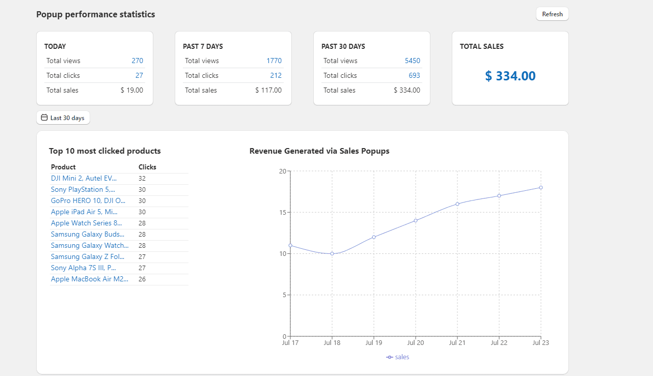 How To Add Recent Sales Notifications In Shopify For Conversions