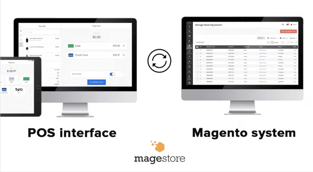 4 Best ECommerce POS To Connect Online And In-store Operations