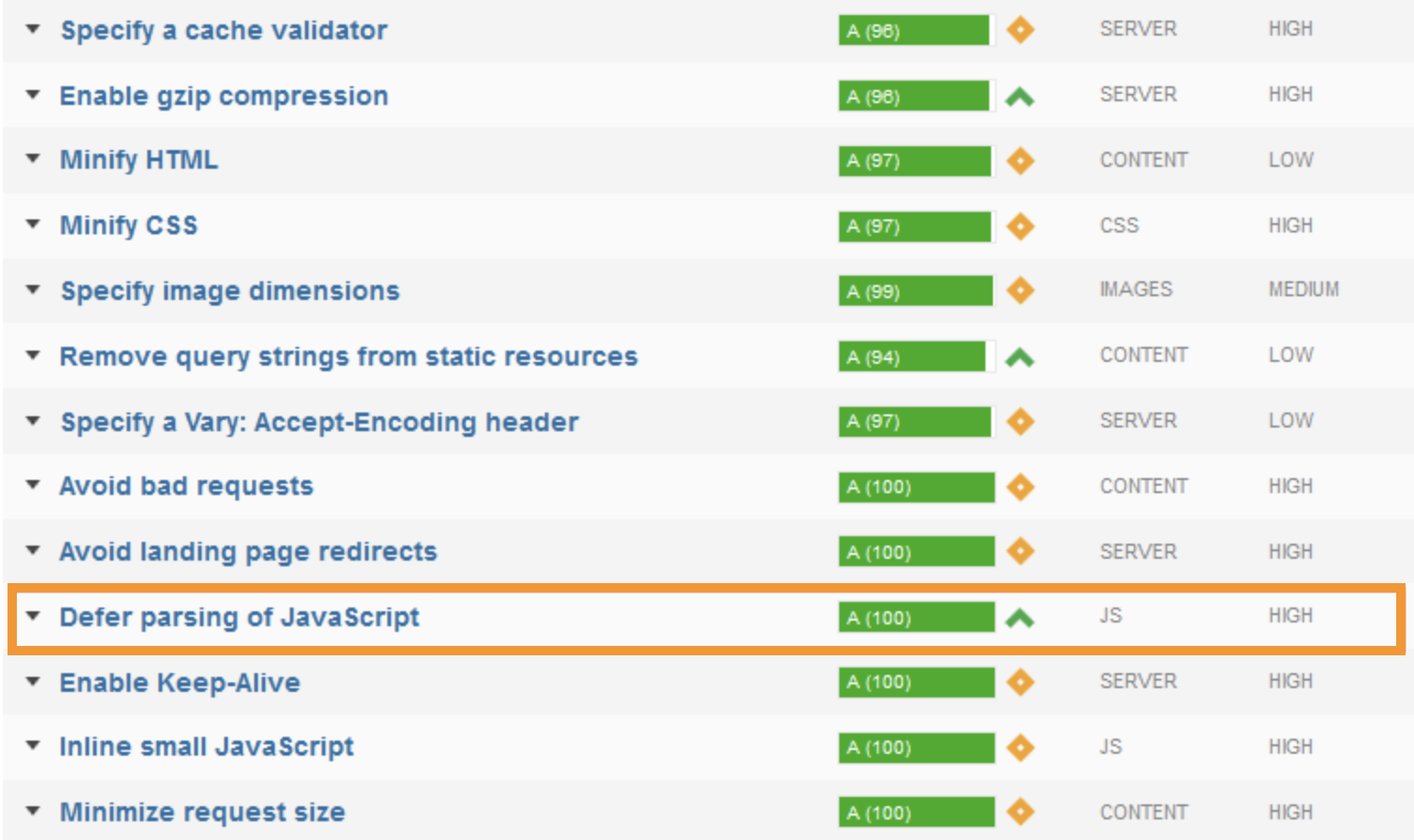Best Magento 2 SEO Extensions to Boost Your Visibility