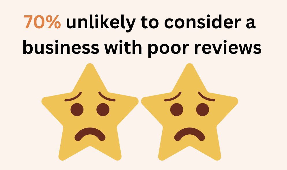 20 Key Online Review Statistics for Every Marketer