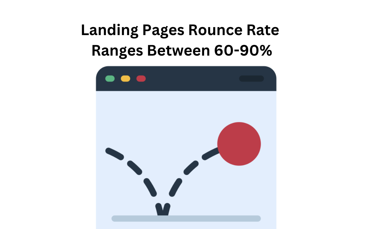 20+ Important Landing Page Statistics - 2025
