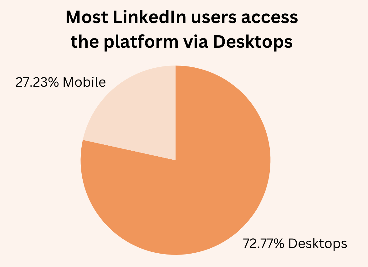 20 Impressive LinkedIn Statistics for You In 2026