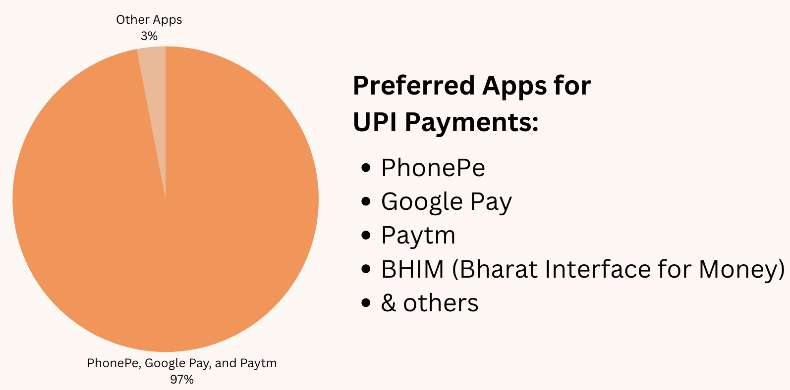 10+ Freshly Updated UPI Statistics for 2025