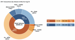 10+ Freshly Updated UPI Statistics for 2025
