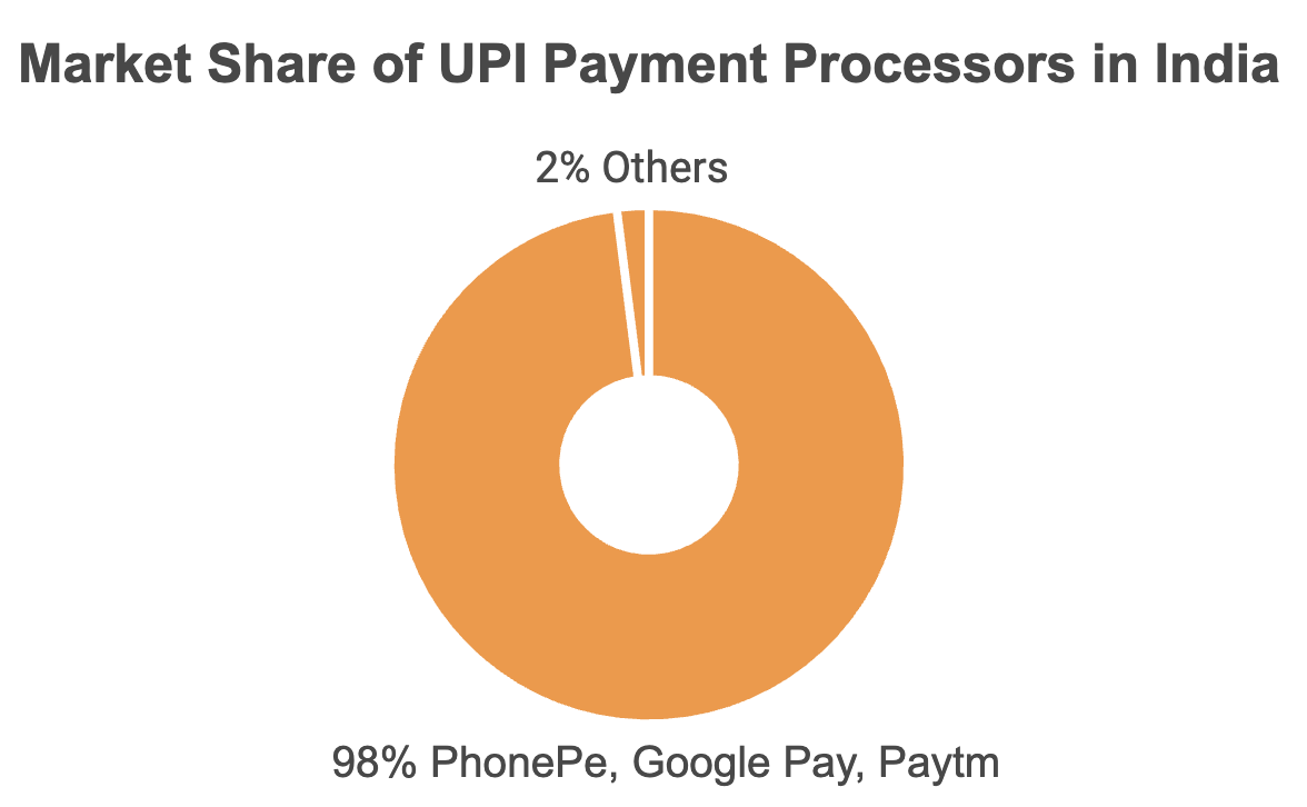 10+ Freshly Updated UPI Statistics for 2025