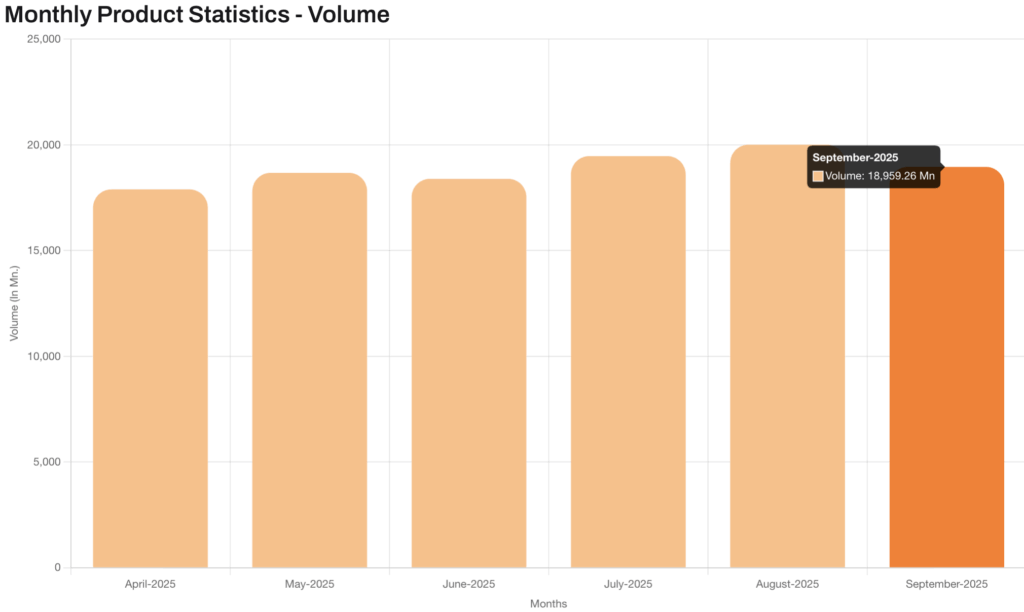 10+ Freshly Updated UPI Statistics for 2025