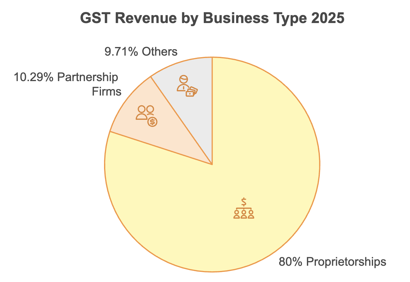 15+ GST Statistics in India (December 2025 Updates)