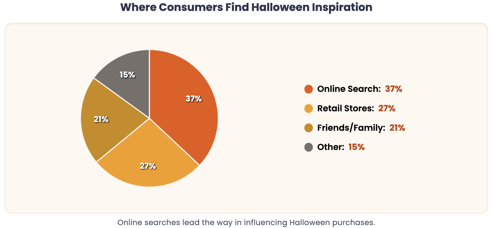 15+ Spooky Halloween Statistics for You 🎃