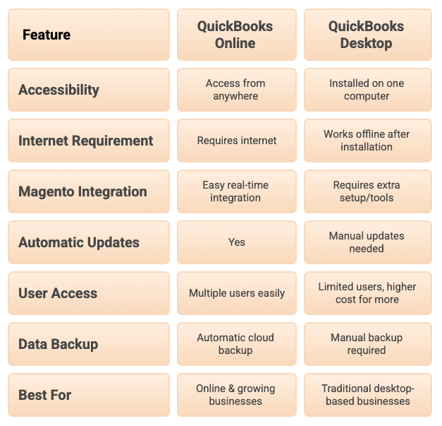 5 Best Magento QuickBooks Online Integration Solutions