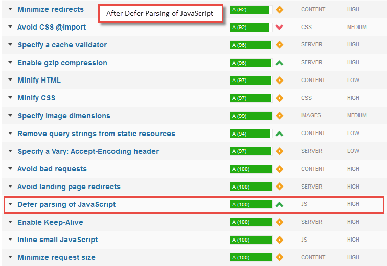 Magento Defer Parsing of JavaScript | Meetanshi Docs