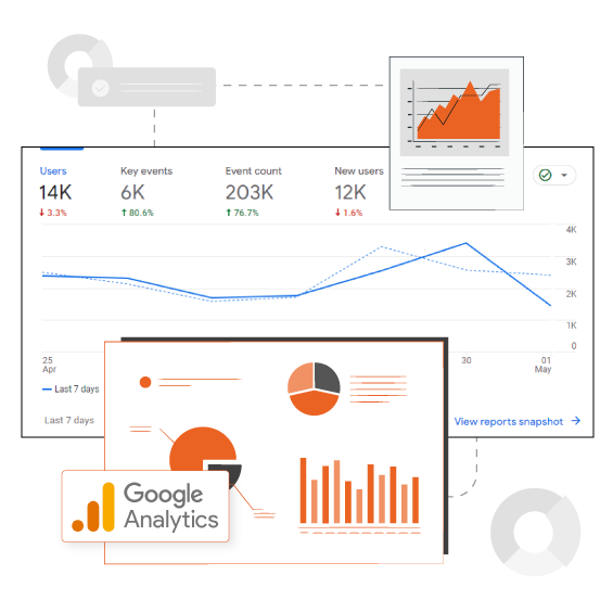 Magento 2 Google Analytics 4 Tracking Extension [via GTM]
