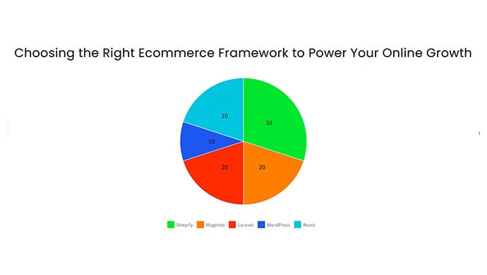 Shopify Charts Section: Display Visual Data Graphs & Metrics