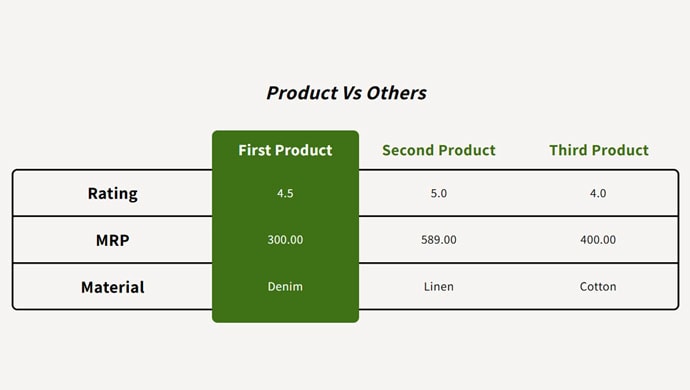 Shopify Comparison Table: Compare Products & Boost Sales